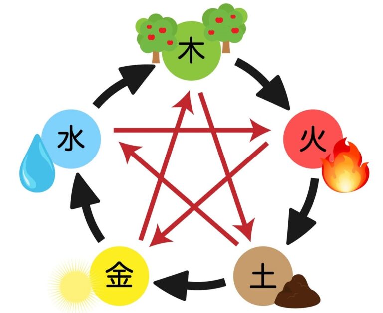 Onmyoji: Japan’s Ancient Masters of Divination and Rituals | Manekineko ...